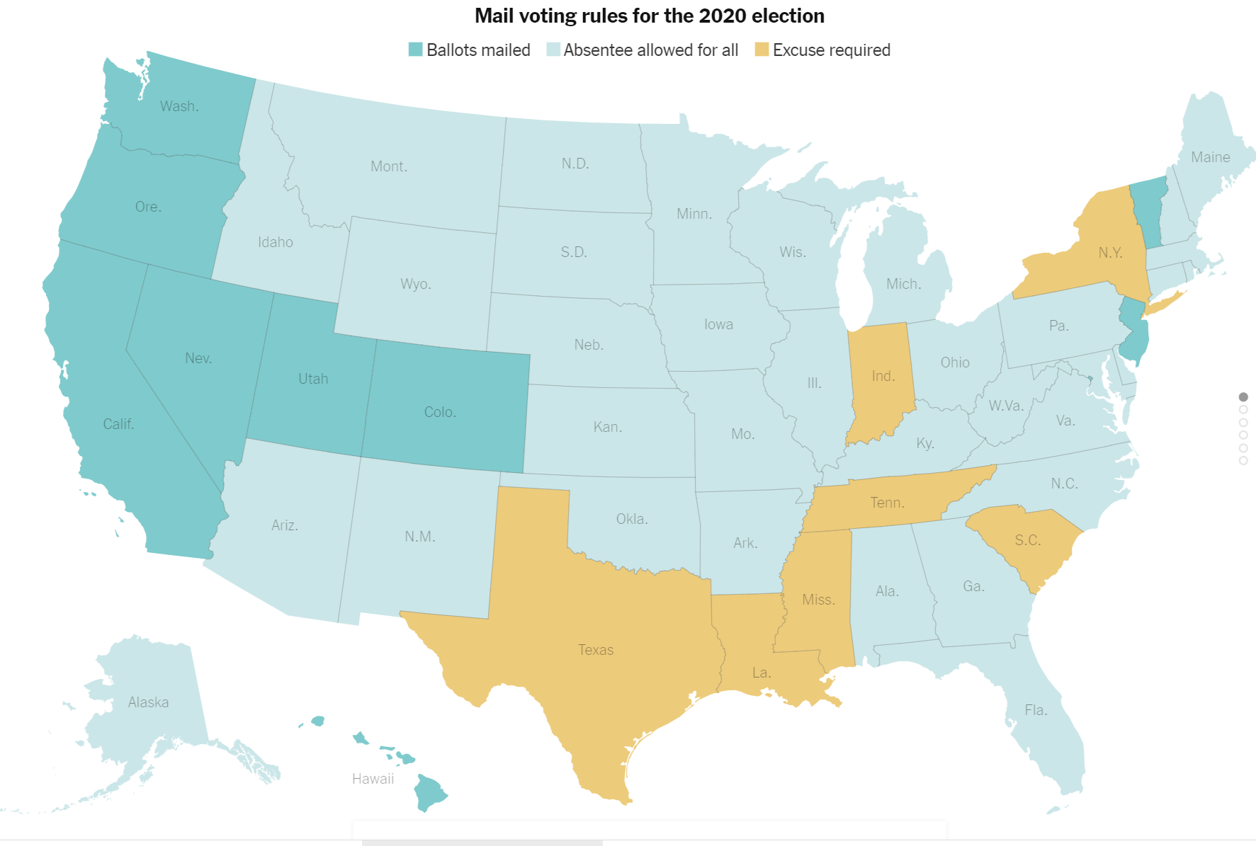 The Ultimate Voting Guide to the 2020 Election