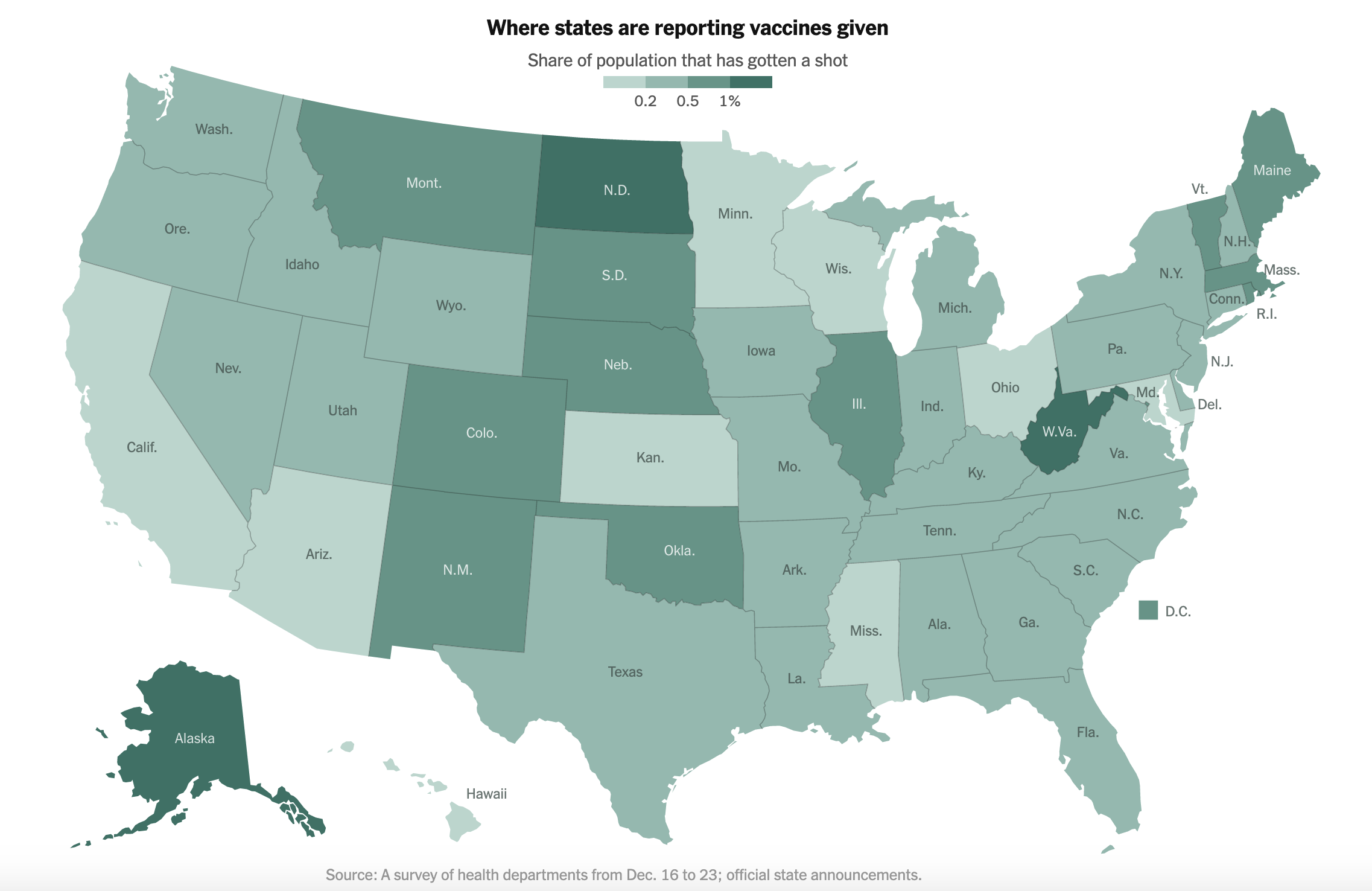 Vaccine Distribution Tracker